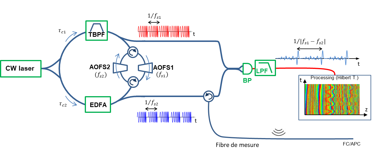 Fiber sensors – Foton Institut