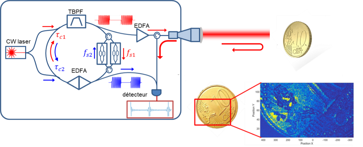 Lidar imaging – Foton Institut